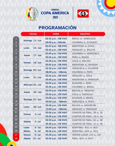 Copa AmÉrica Estos Son Los Partidos Y Sus Horarios Por Canal 4
