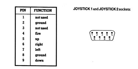 Mister Spectrum Joystick Interfaces And Rom Cartridge Interfaces
