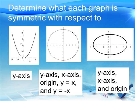 Chapter 3 Review Pre Calculus Ppt Video Online Download