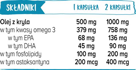 Krill Oil Pro Olej Z Kryla Biowen 90 Kapsułek Omega 3 Biozdrowy