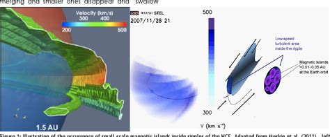 Figure 1 From Observational Evidence For Local Particle Acceleration Associated With
