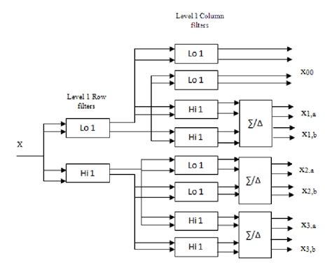Figure 2 From Content Based Retinal Image Retrieval Using Dual Tree