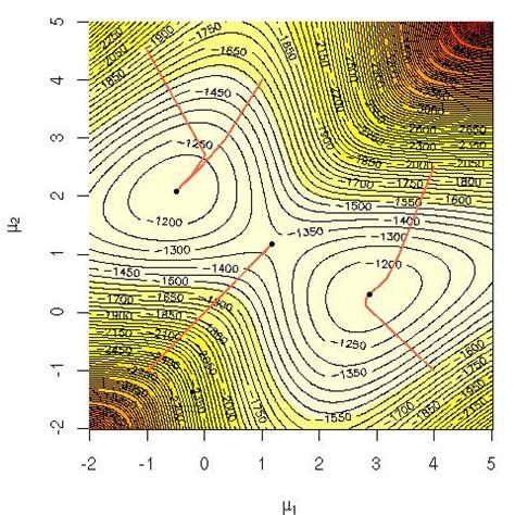 Expectation Maximization Initializing Em Algorithm Cross Validated