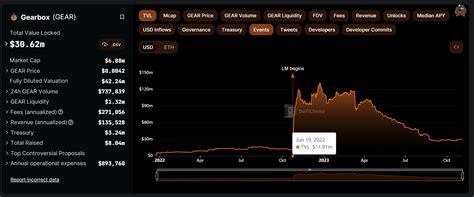 Gear Gearbox Protocol Defi Analysis Report Jamesbachini