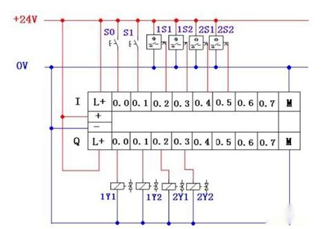 个简单PLC程序分析PLC初学者福利 知乎