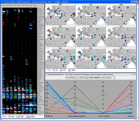 Space Time Multivariate Visualization Of Domestic Incidents 1998 Download Scientific