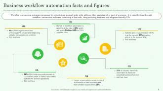 Workflow Automation Implementation To Enhance Business Performance