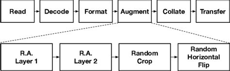 Figure 2 From Refurbish Your Training Data Reusing Partially Augmented