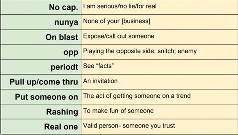 65 Gen Z Slang Words Sayings And Phrases And Their Meanings Yourtango