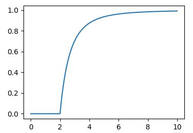 Numpy How To Implement Step Like Function In Python Stack Overflow