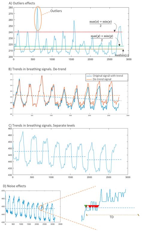 Sensing Systems For Respiration Monitoring A Technical Systematic Review Pmc