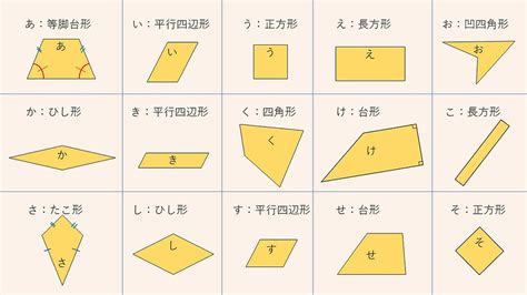 四角形を分ける