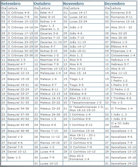 BIBLIA EM ORDEM CRONOLÓGICA