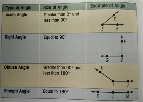 Chapter 2 Angles Geometry Diagram Quizlet