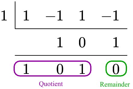 5 2 Zeros Polynomial Equations Precalculus 1 Functions