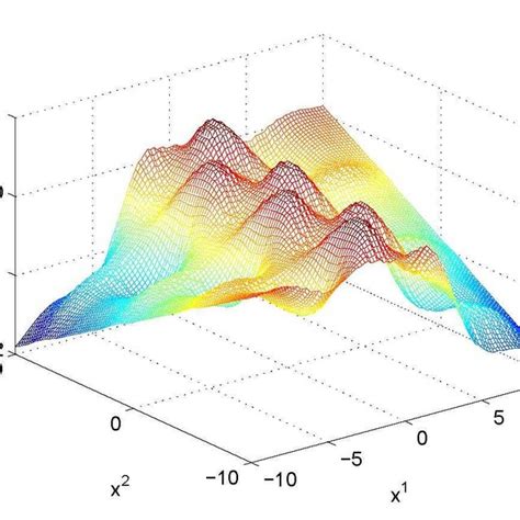 2 Dimensional Nonlinear Cardinal Sine And Its Observed Nonlinear Mapping Download Scientific