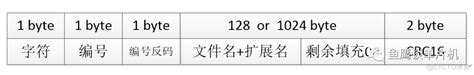 stm32固件升级之 ymodem 协议（二） 51cto博客 stm32 ymodem
