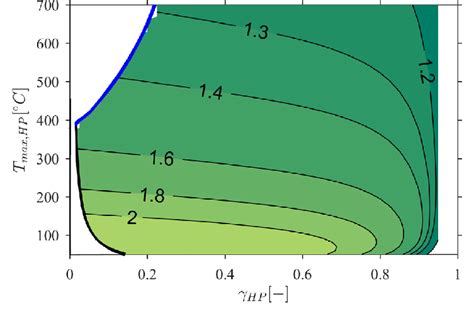 Air Heat Pumps Coefficient Of Performance Cop Download Scientific Diagram