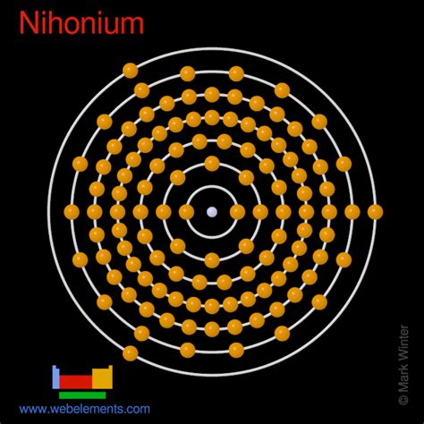 Webelements Periodic Table Nihonium Properties Of Free Atoms