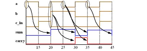 Vhdl Introduction