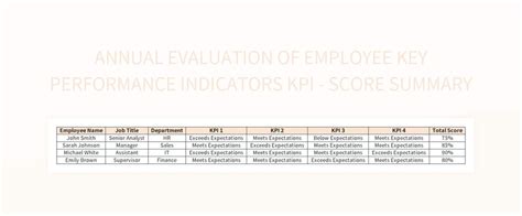 Free Key Performance Indicators Kpis Templates For Google Sheets And Microsoft Excel Slidesdocs