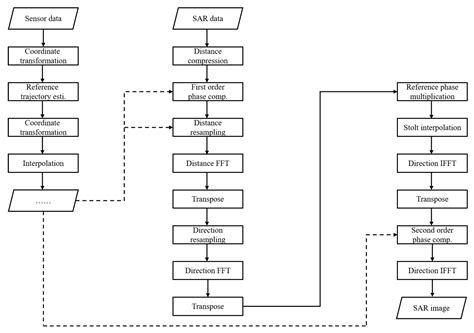 Key Technologies And Evaluation Of A Minisar Experimental System For Unmanned Underwater Vehicle
