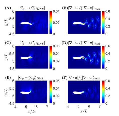 Fig S Comparison Of The Absolute Error In The Pinn Prediction And
