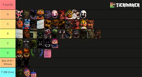 Five Nights At Freddys Characters Clickteam Era Tier List Community