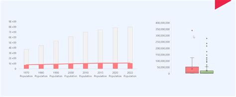 데이터 분석 Master Class 3일차 Tidy Data 및 세계 인구 데이터 데이터 분석 Master Class 3일차 Tidy Data 및 세계 인구 데이터