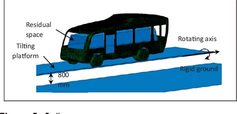 Table 2 From Design And Optimization Of Electric Bus Monocoque Structure Consisting Of Composite