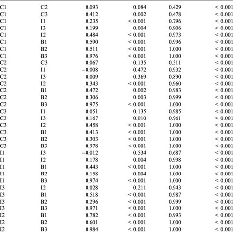 Pairwise Comparisons In Vegetation Structure And Similarity Of