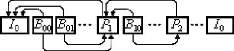 figure 1 from a model for mpeg with forward error correction and tcp