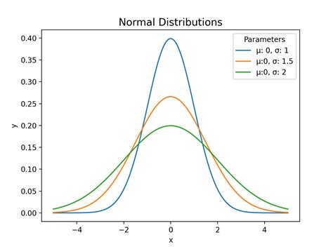 Matplotlib Class Python