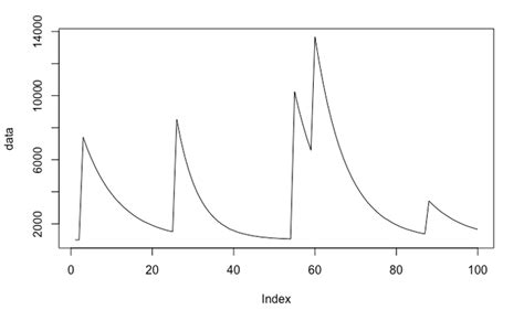 Add Shock To The Model Parametric Extra Regressors · Issue 565 · Facebook Prophet · Github