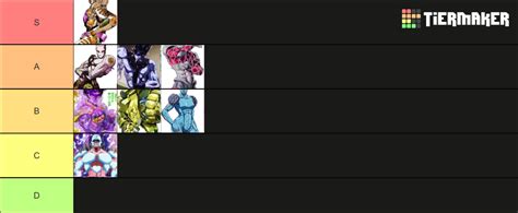 Jojo Stands Tier List Community Rankings Tiermaker