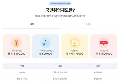 국비지원교육 종류와 교육비지원 내일배움카드 학원 교육 국가기관 전략산업직종 훈련과정 국민취업제도
