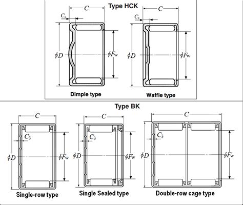 Drawn Cup Needle Roller Bearings On NTN Bearing Corp Of America