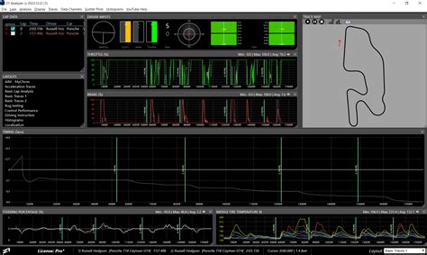 Z1 Analyzer Layouts