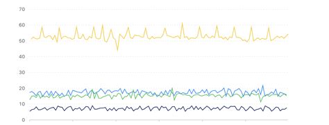 Influxdb 2 Beta 8 High Cpu Usage And Querys Are Stuck In Queue