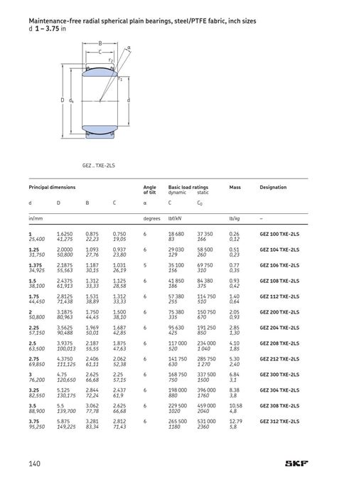 Skf Spherical Plain Bearings Bearings And Rod Ends En By Eriks