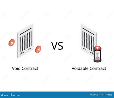 Void Contract Compare With Voidable Contract Stock Vector Illustration Of Contract Beginning