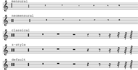 Lilypond Snippets Ancient Notation