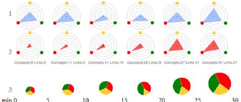 Figure 1 From Orchestrating Tangible Interfaces In Vocational