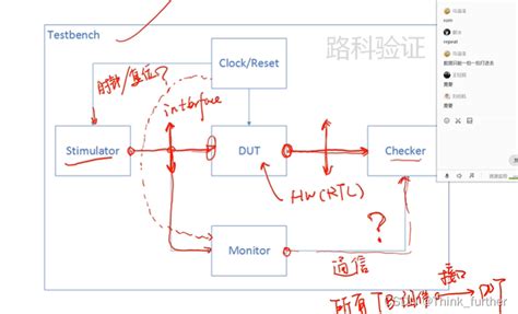 路科验证v0学习 Csdn博客