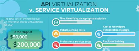 What Is Api Virtualization And When Should You Use It Datatas