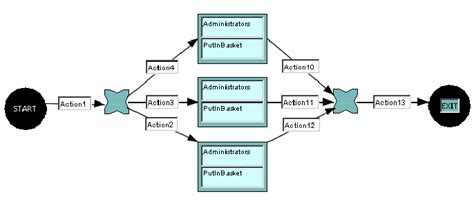 Workflow Pattern 13 Multiple Instances With A Priori Design Time