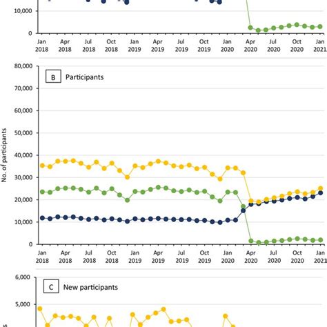 Trends In National Veterans Health Administration Move Weight
