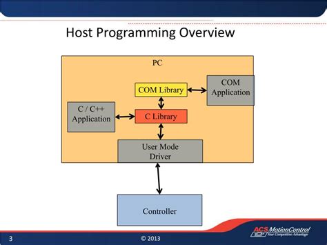 Ppt Spiiplus Training Class Powerpoint Presentation Free Download Id4815798