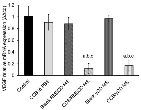 Celecoxibcyclodextrin Eye Drop Microsuspensions Evaluation Of In