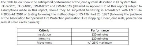Bs 476 Part 20 And En 1366 4 Compliant Fire Rating Expansion Joints
